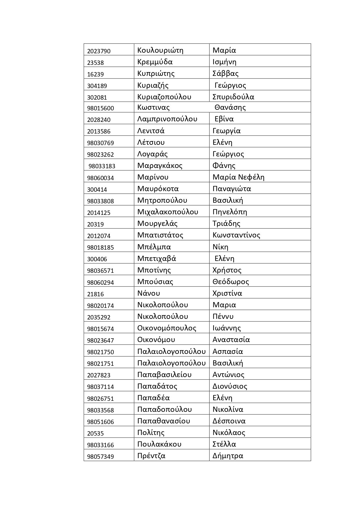 ΟΡΘΗ ΕΠΑΝΑΛΗΨΗ-5 ο Συνέδριο Ετήσιου Προγραμματισμού Π.Ε.- Αναδείξεις ...